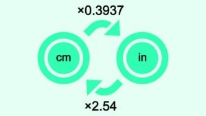 Cm to Inches (cm to in) | Converter, Formula, and Conversion Table