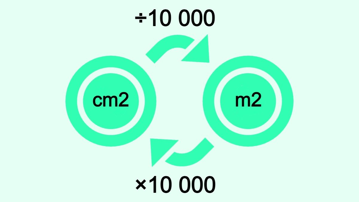 Convert Cm2 To M2 Calculator Formula And Conversion Table Convert Cm2 To M2 Calculator Formula And Conversion Table