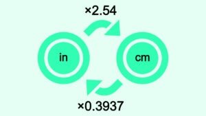 Inches to cm (in to cm) | Converter, Formula, and Conversion Table