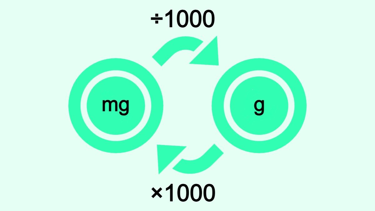Milligrams To Grams mg To G Converter Formula And Table
