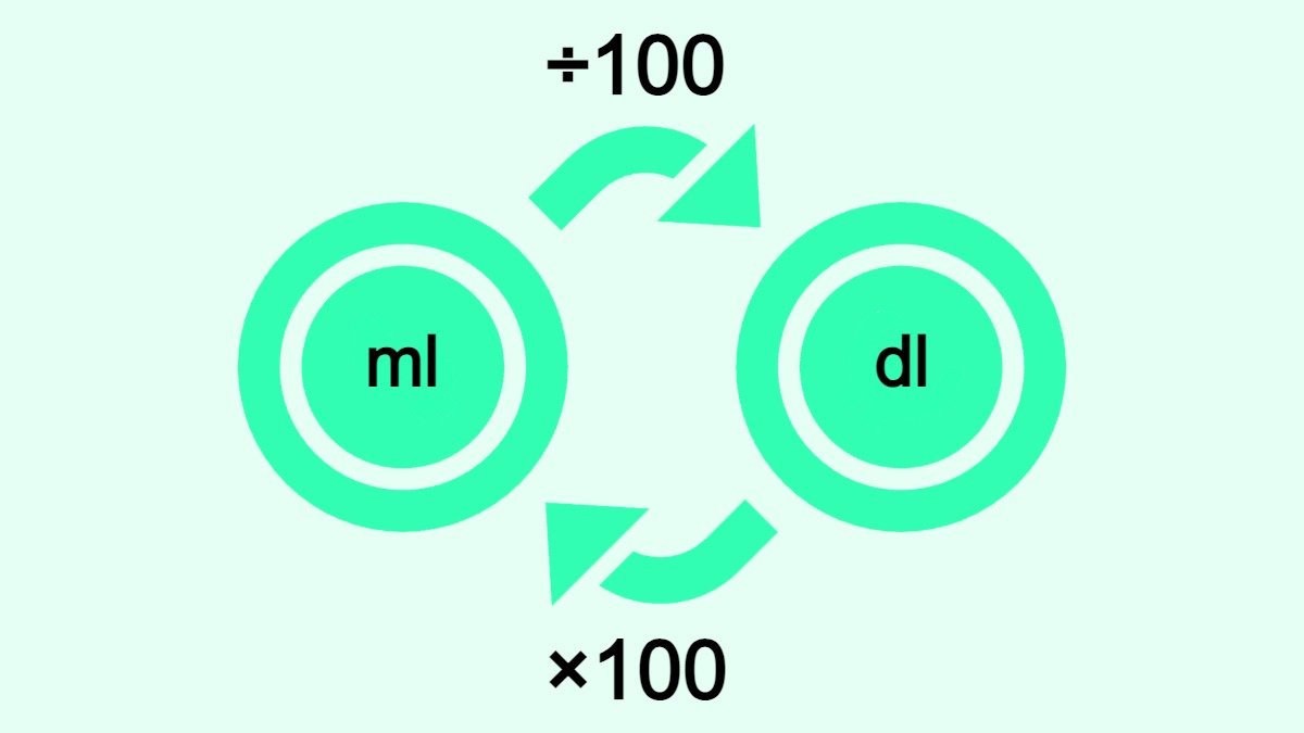Milliliters To Deciliters ml To Dl Converter Formula And Table Milliliters To Deciliters ml To Dl Converter Formula And Table