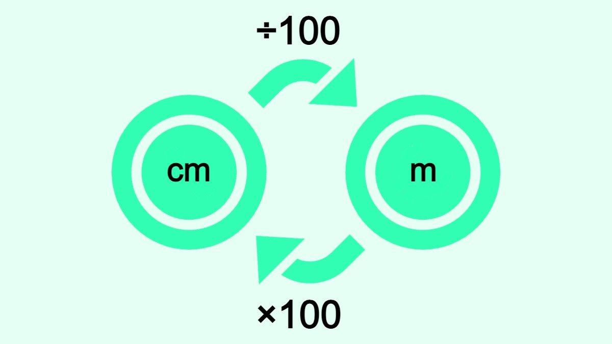 Centimeter Till Meter cm Till M L ngdomvandlare Centimeter Till Meter cm Till M L ngdomvandlare