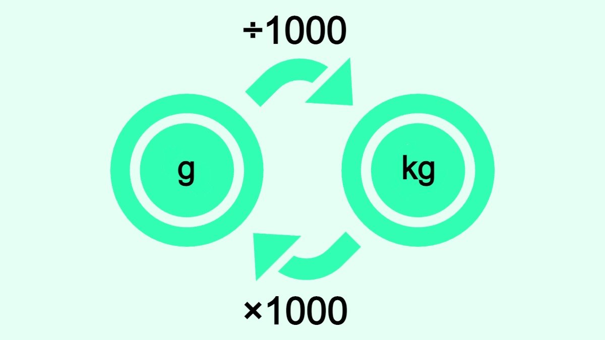 Gram Till Kilogram g Till Kg Omvandlare Formel Och Tabell