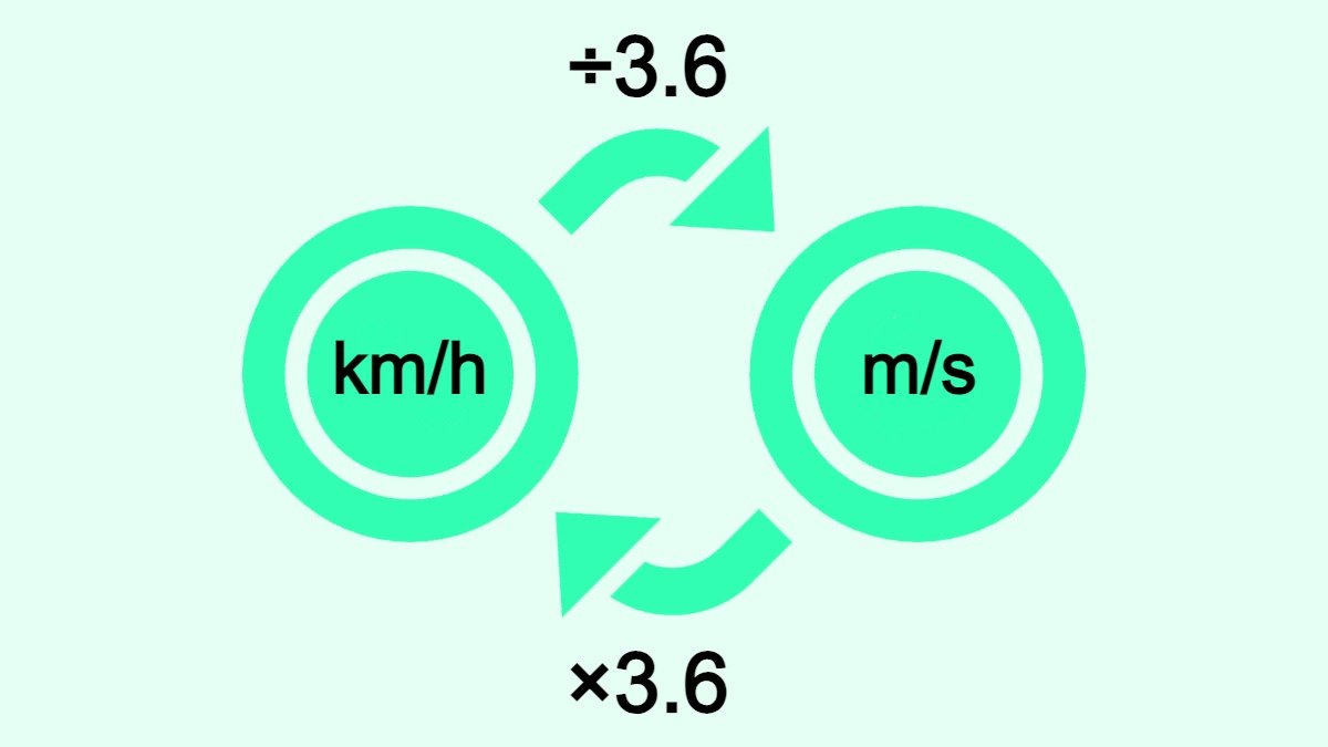 Omvandla Kilometer Per Timme km h Till Meter Per Sekund m s Omvandla Kilometer Per Timme km h Till Meter Per Sekund m s