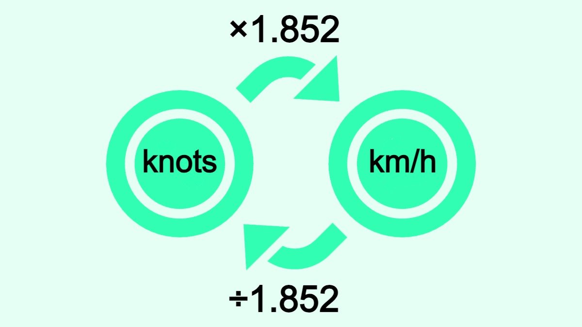 Convert Knots To Km h Calculator Formula And Conversion Table Convert Knots To Km h Calculator Formula And Conversion Table