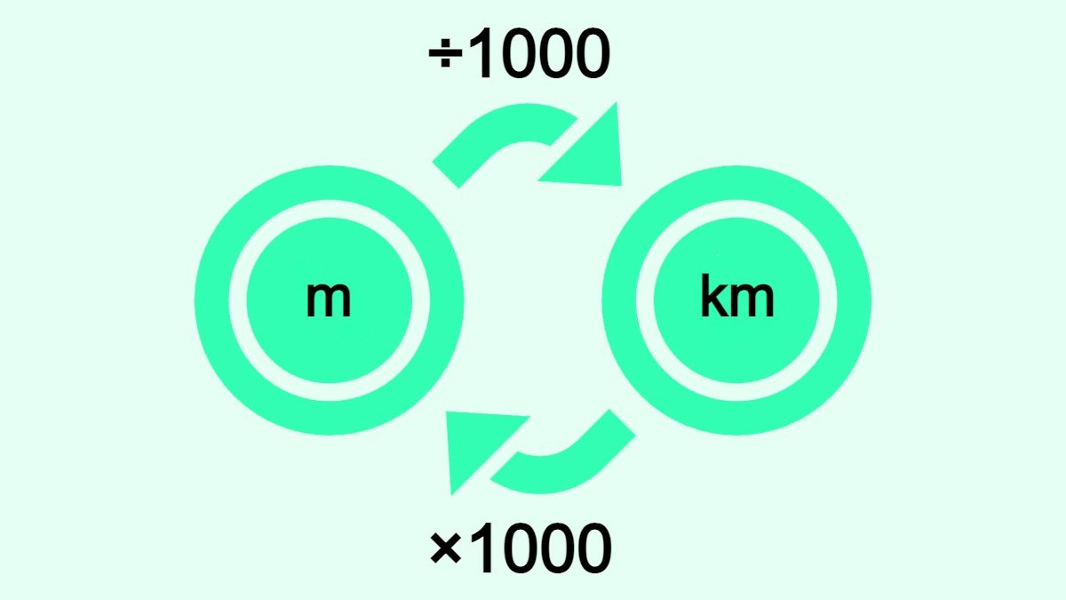 Meters To Km m To Km Converter Formula And Conversion Table